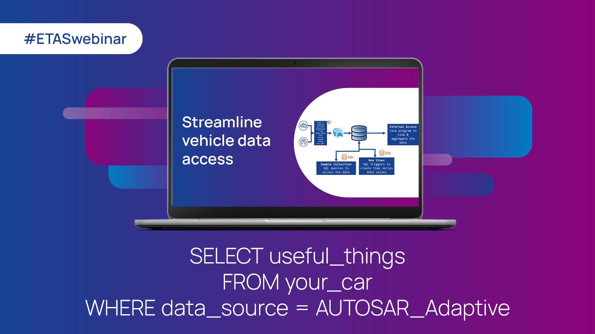 Datenabfrage im Auto: AUTOSAR Adaptive nutzen | ETAS