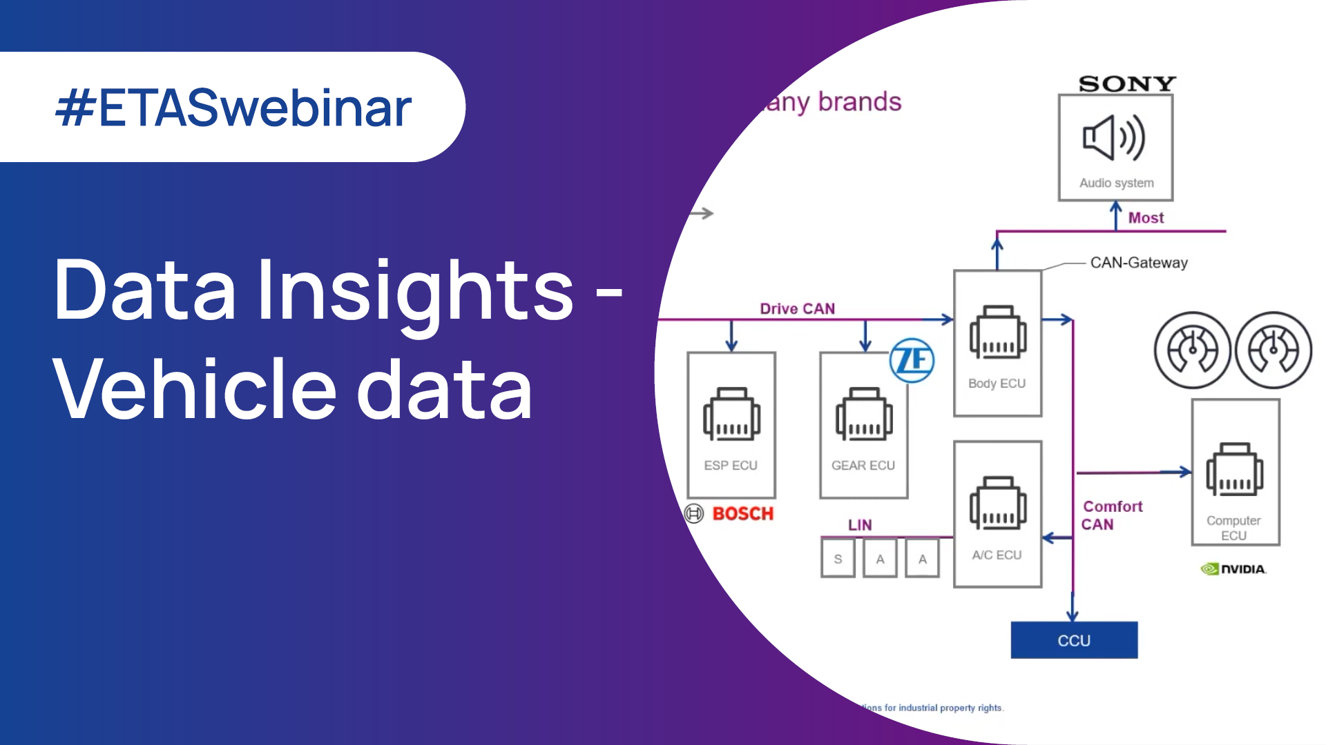 Data Insights | ETAS