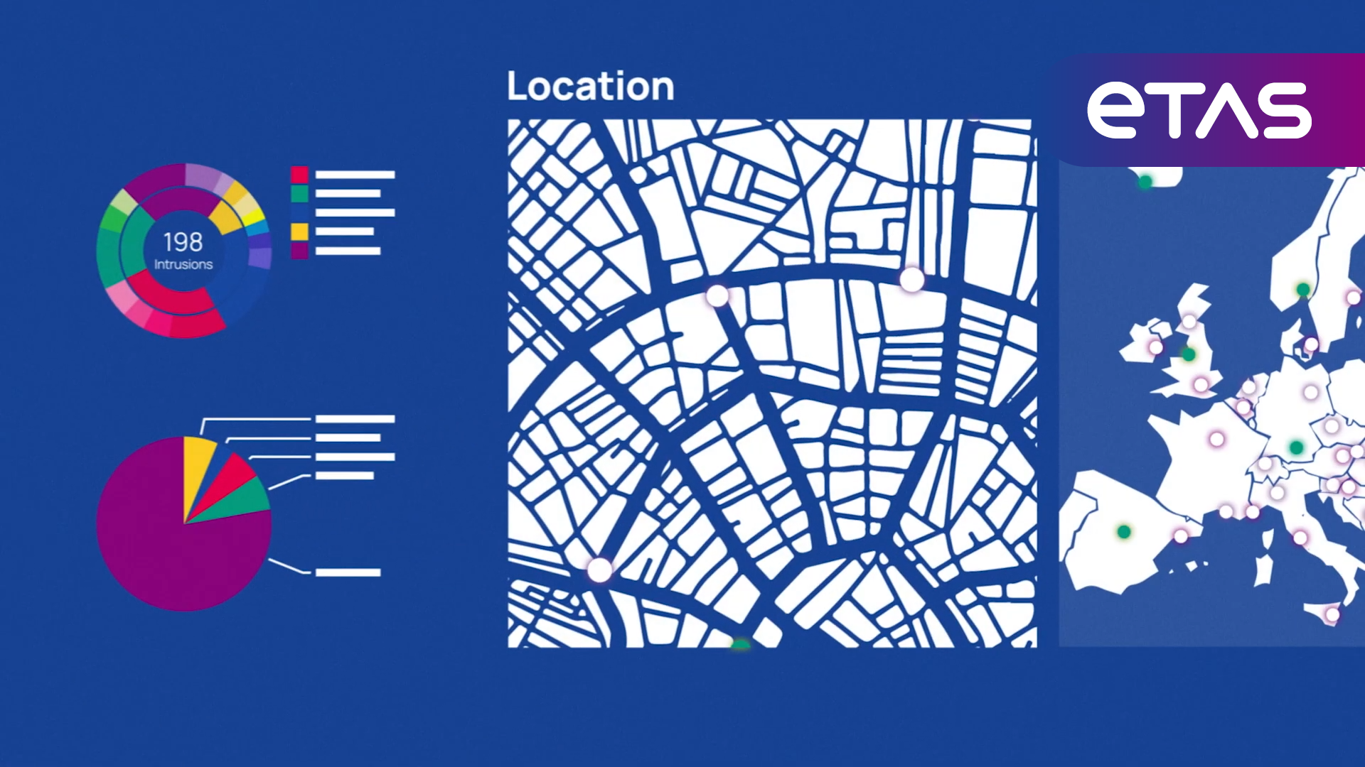 Cyberangriffsschutz für vernetzte Fahrzeuge | ETAS
