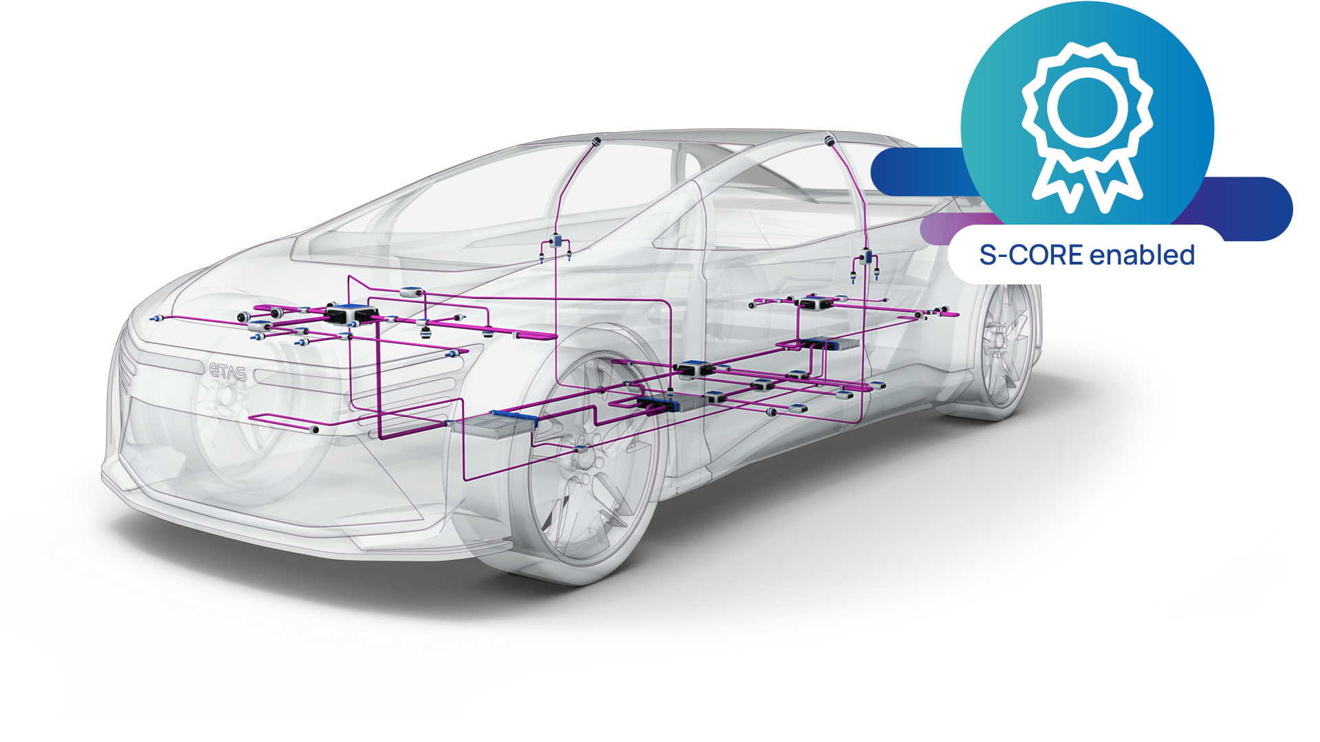 S-CORE | Safe, open-source vehicle software core | ETAS