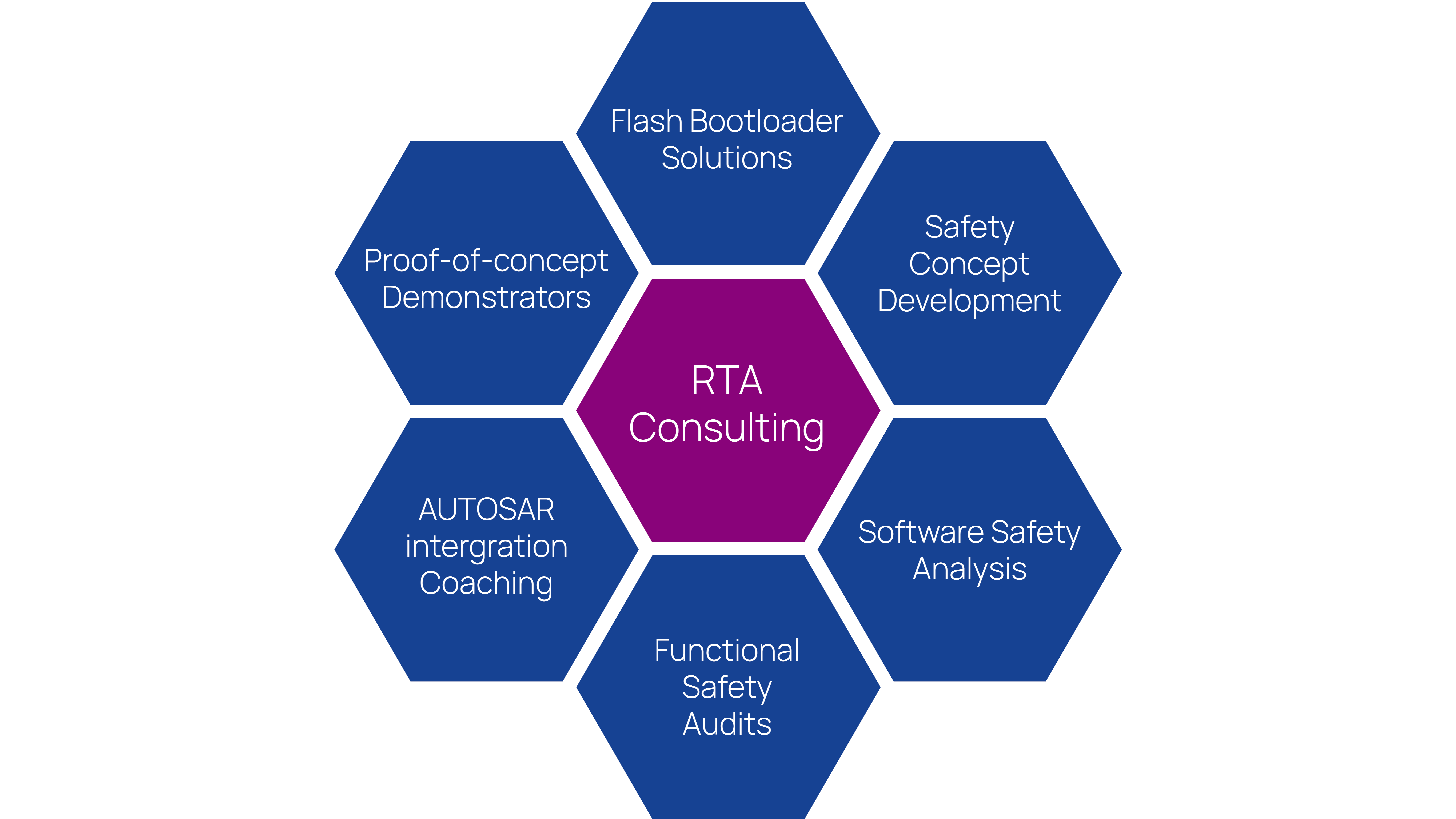Conseil en matière d'intergiciels | ETAS
