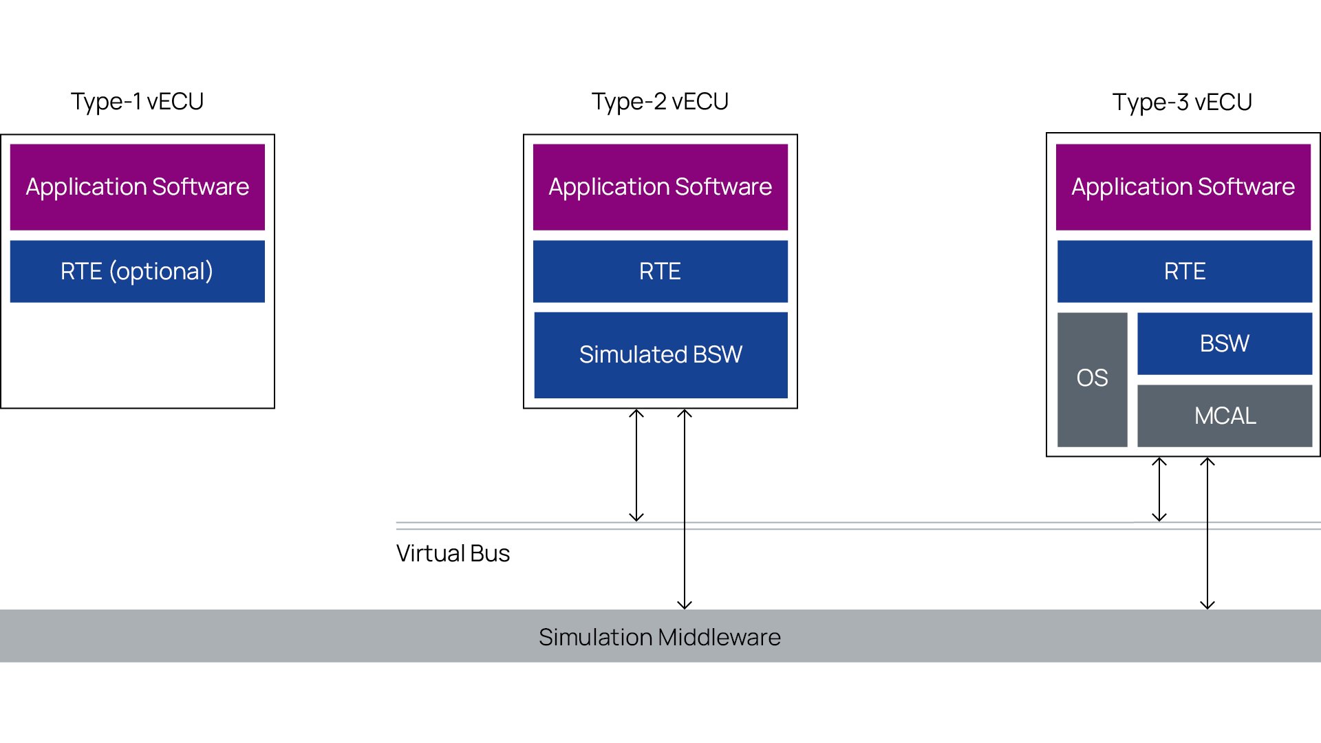 VECU-BUILDER to generate virtual ECUs | ETAS