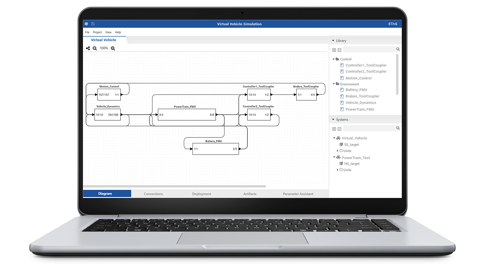 ETAS COSYM: advanced automotive co-simulation platform | ETAS