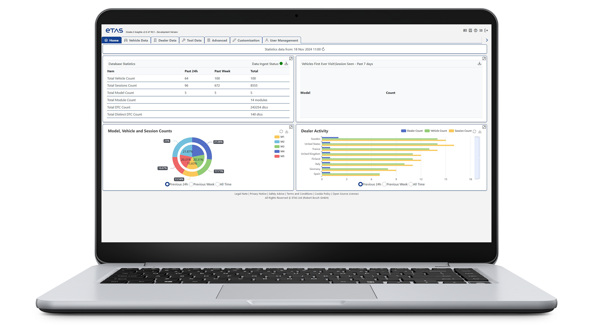 Vehicle Analytics and Intelligence Solution | ETAS
